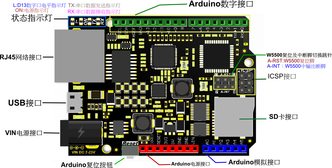 _SKU_DFR0342_W5500_Ethernet_with_POE_Mainboard - jimaobian/DFRobotWikiCn GitHub Wiki