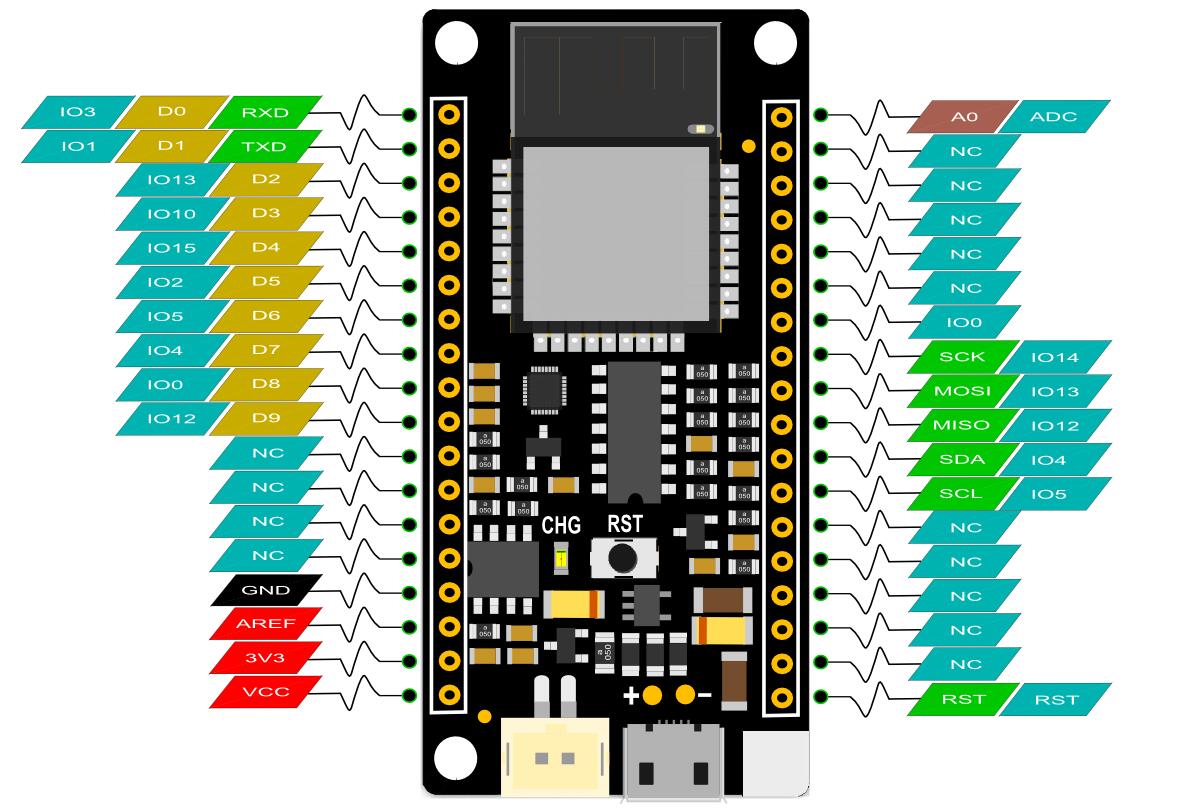 _SKU_DFR0489_FireBeetle_Board-ESP8266主板控制器-DFRobot
